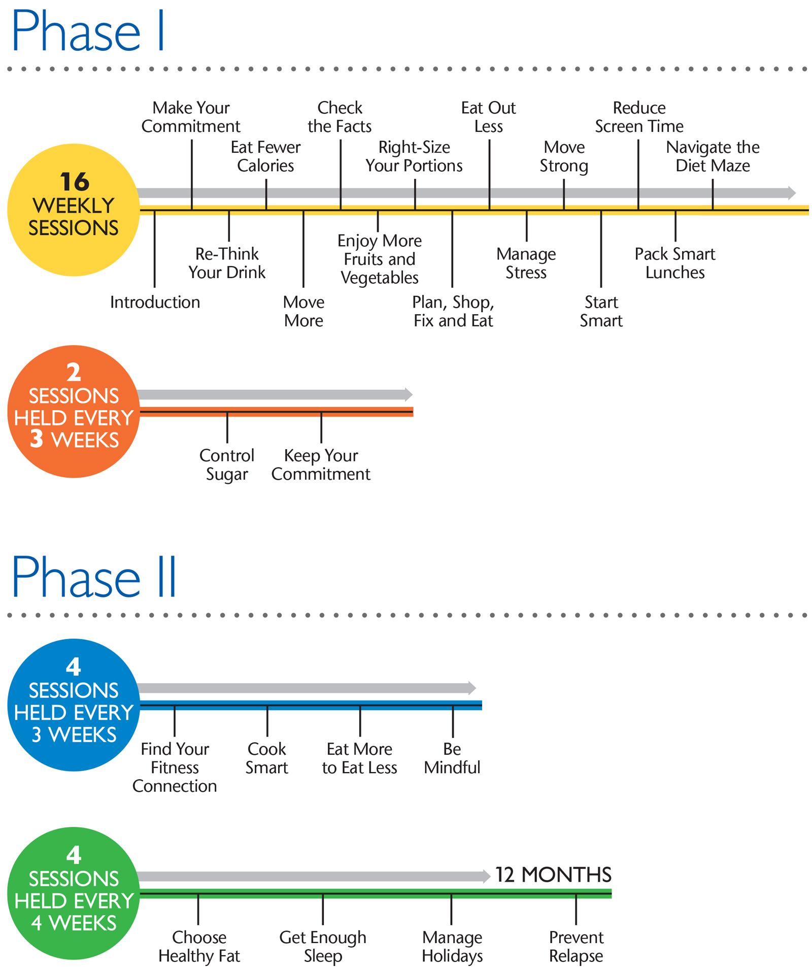 How It Works – Eat Smart, Move More, Prevent Diabetes
